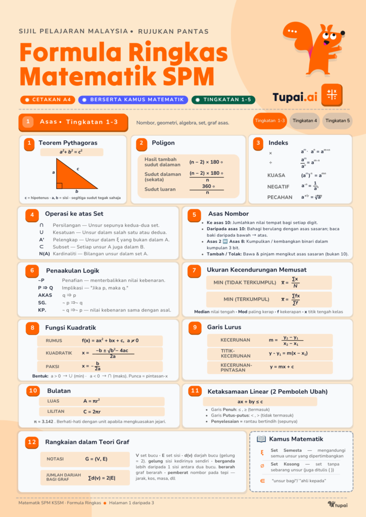 Tupai KSSM Pricing Plans — Free, Lite & Pro